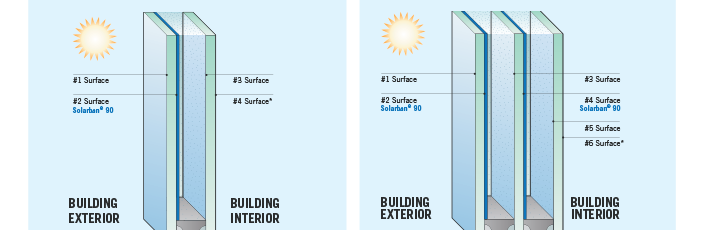 Optimal Low E Coating Placment For Double And Triple Glazed Igus